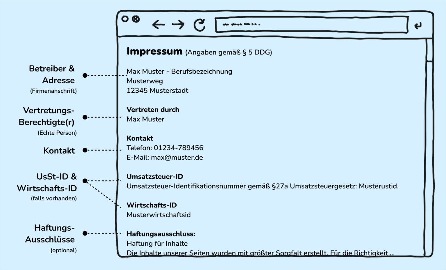 Impressum-Generator: 100% kostenlos & rechtssicher (2025)